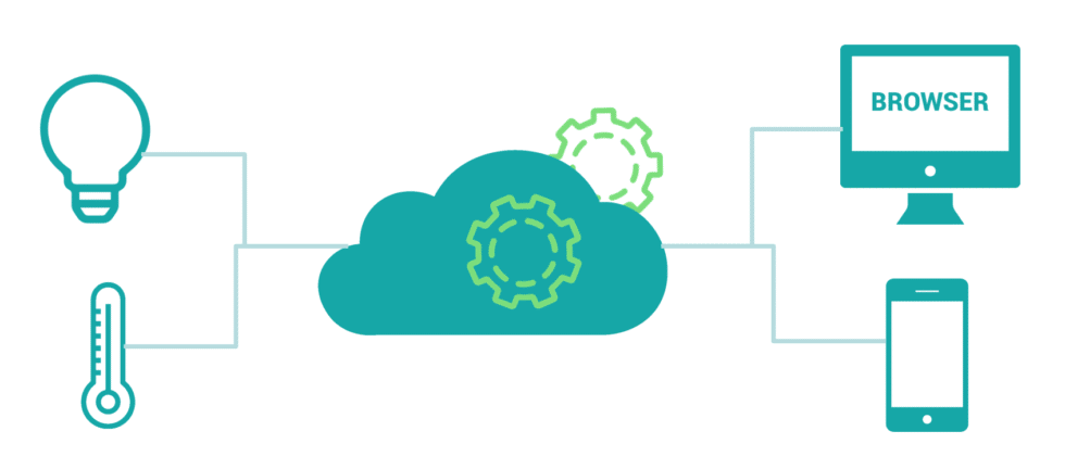 Why do we need Edge Computing for a sustainable future?