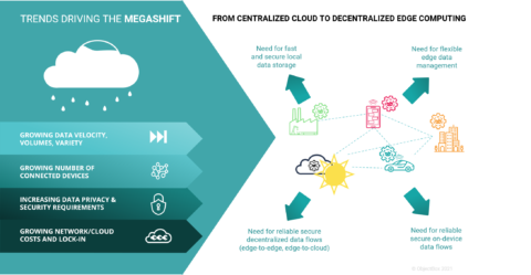 What is an Edge Database, and why do you need one?